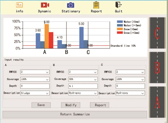 Runway Surface Condition Comprehensive Assessment Equipment | Enhance ...