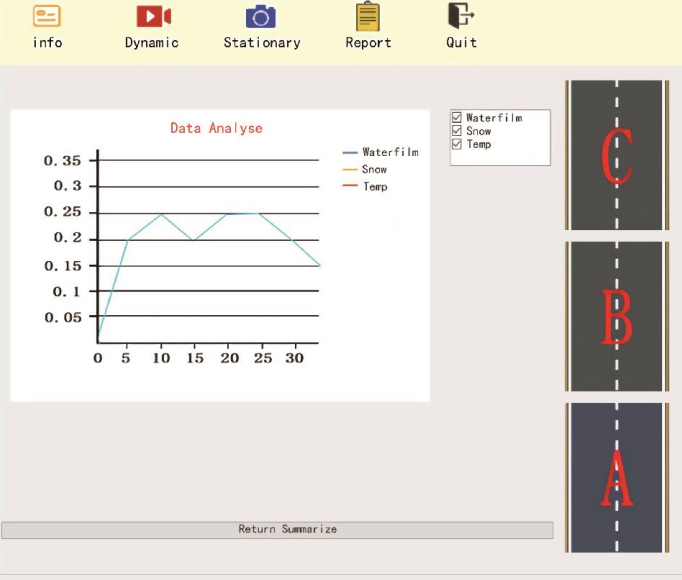 Runway Surface Condition Comprehensive Assessment Equipment | Enhance ...