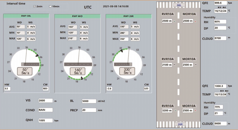 Transmission RVR Measurement Equipment | Rubber Bits